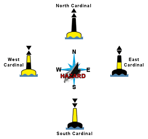 Cardinal Buoy System - Page 4